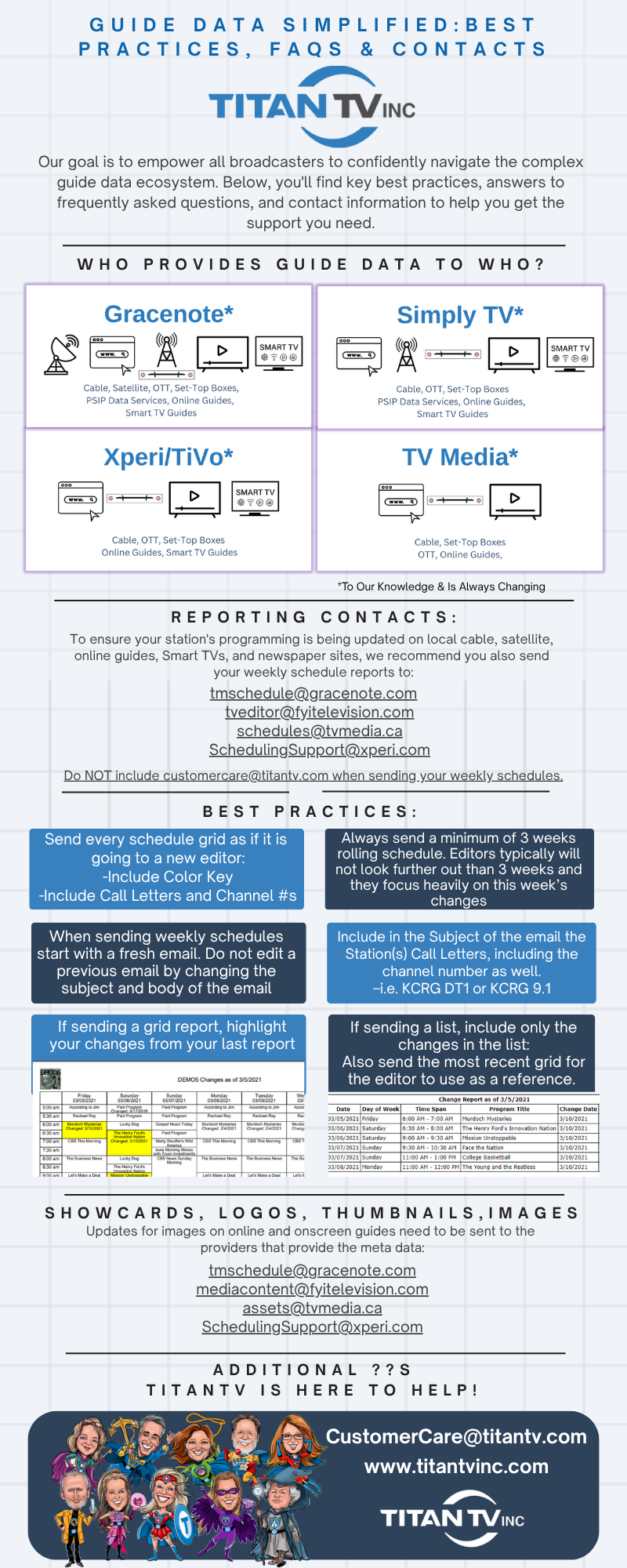 Guide 101 Infographic – TitanTV Blog